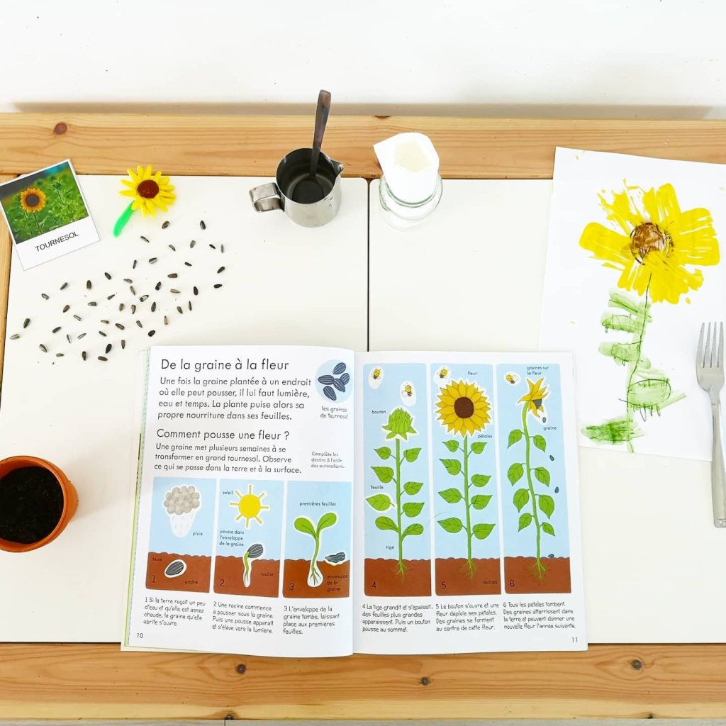 Récapitulatif de notre thématique Printemps – Ma vie trépidante de maman