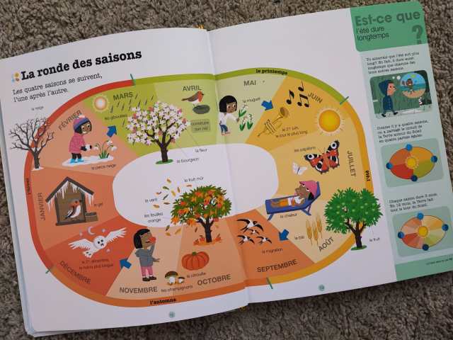 Sélection de livres sur les saisons – Ma vie trépidante de maman
